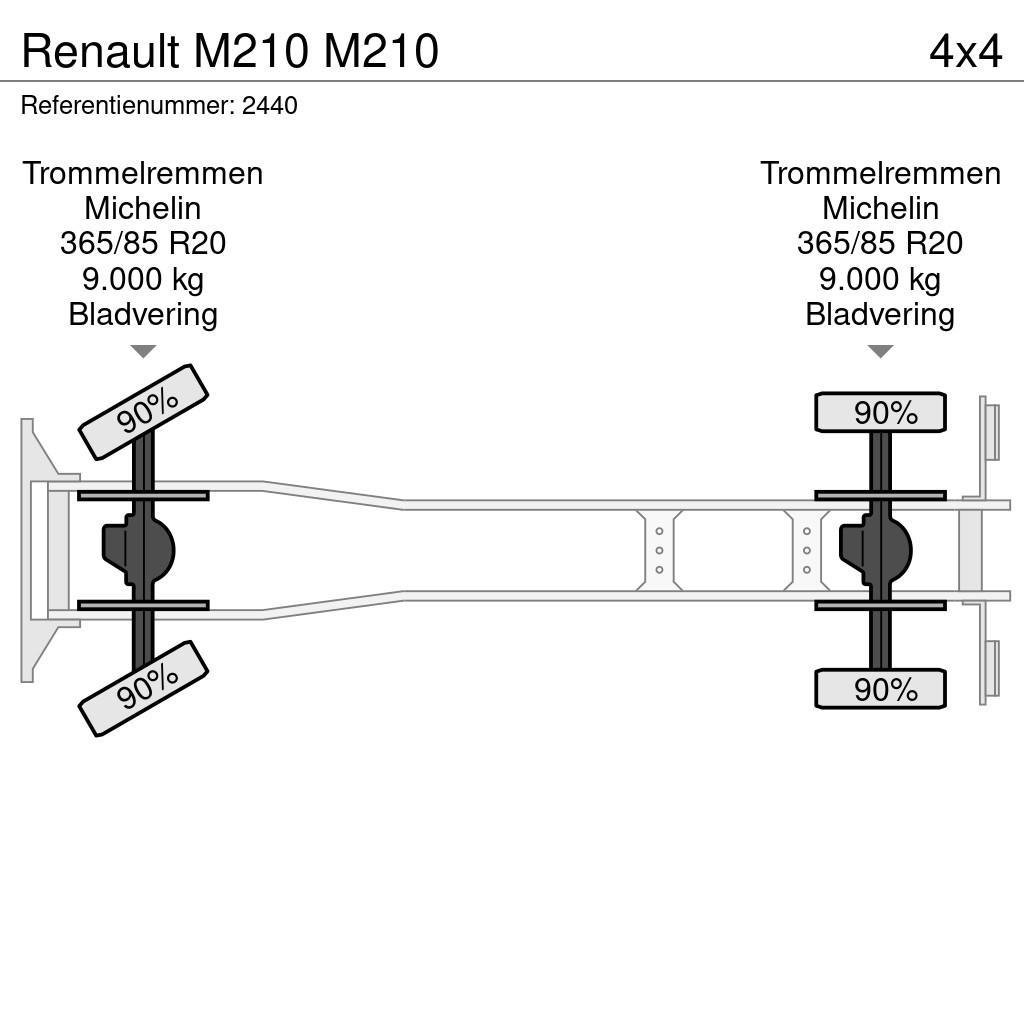 Renault M210 M210, 1998, Lamswaarde, Nizozemska - Rabljeni gasilska ...